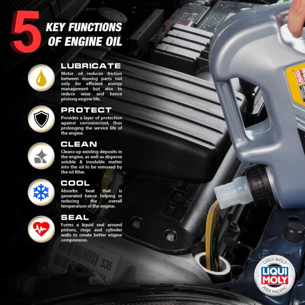 LIQUI MOLY Motorbike 4T 10W30 Street Engine Oil (1 Liter)