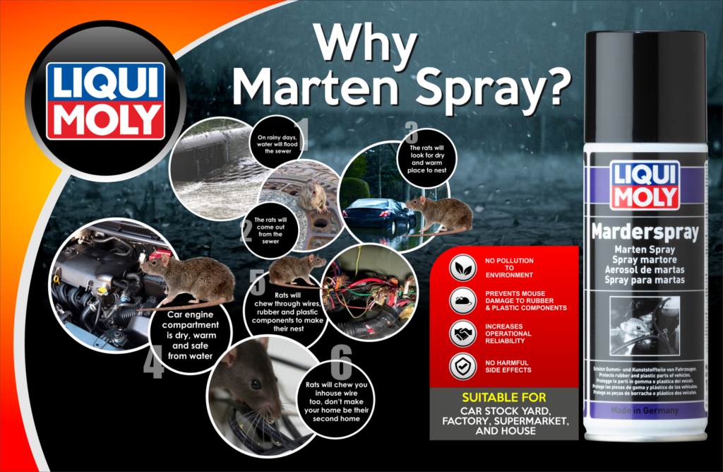LIQUI MOLY Rat Ban Spray (200ml) | Aromatic Rat Repellent Spray