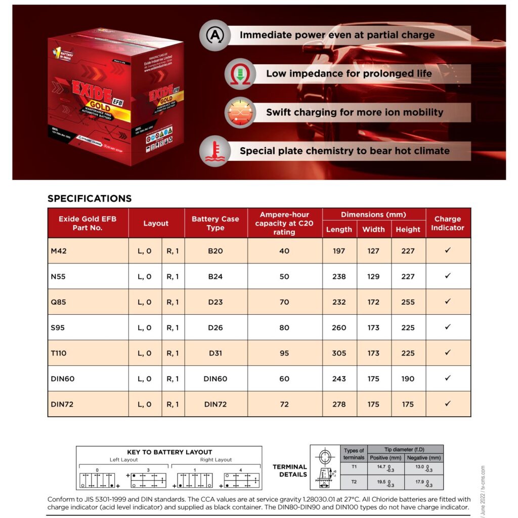EXIDE Gold Q85L-BH (55D23) - India No.1 Battery - 12 Months Warranty ...